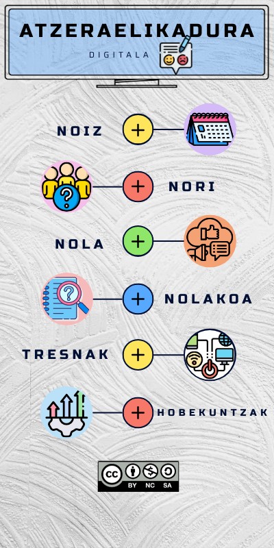 B2_3.modulua_AtzeraelikaduraDigitala