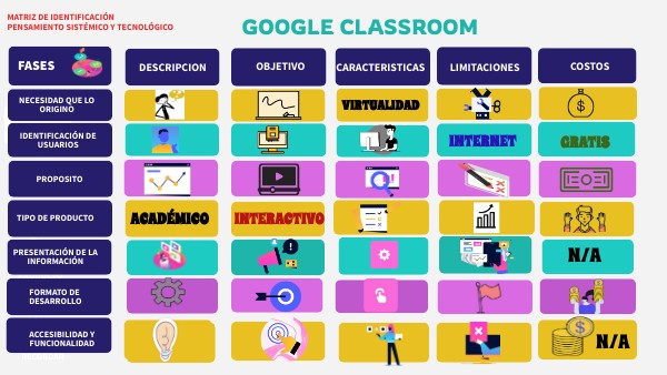 Matriz de programación | Genially