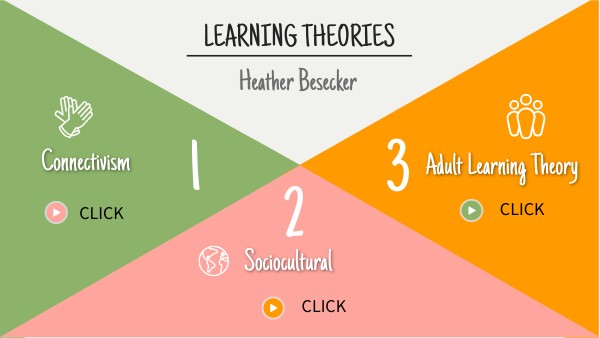 Learning Theories | Genially