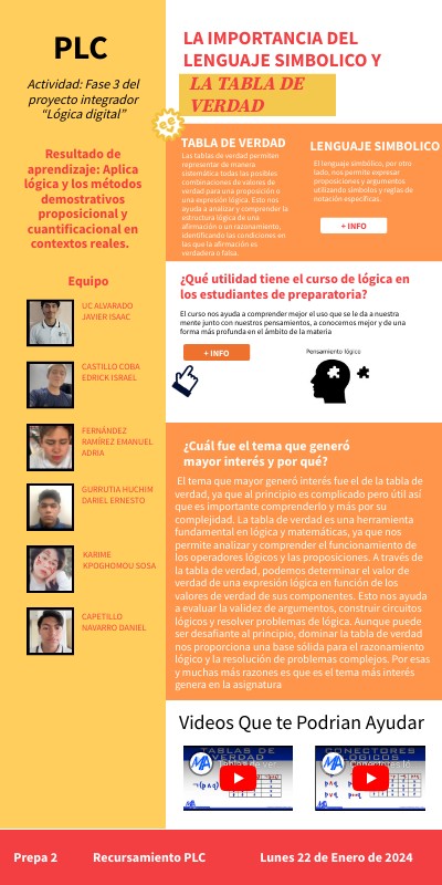 Fase 3 del proyecto integrador “Lógica digital” | Genially