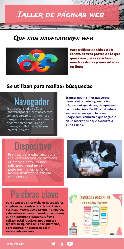 Taller de páginas web | Genially