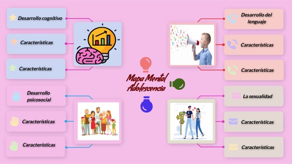 MAPA MENTAL ADOLESCENCIA | Genially
