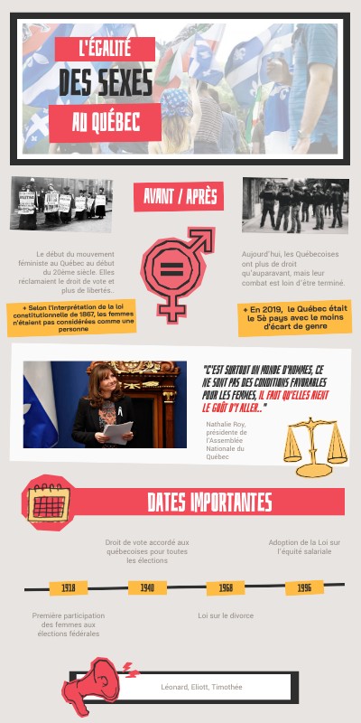 l'égalité des sexes au québec