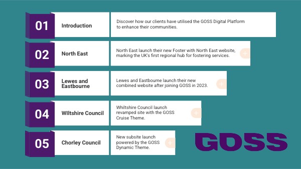 Recent Client Go-Lives | Genially