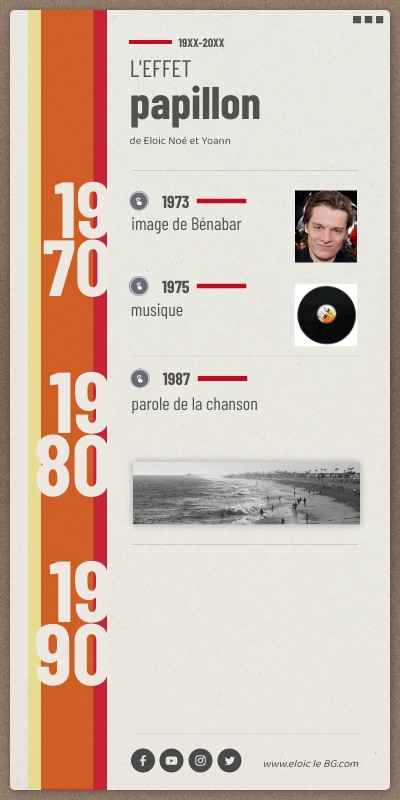 DECADES INFOGRAPHIC