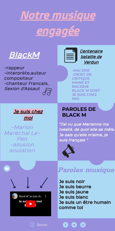 STEPS BICOLOR INFO | Genially