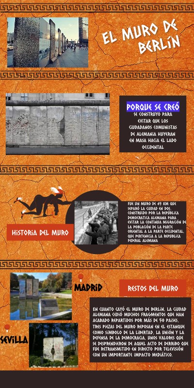 El muro de Berlín | Genially