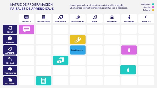 Matriz de programación | Genially