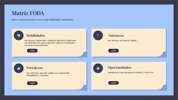 Matriz Dafo | Genially