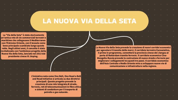 LA NUOVA VIA DELLA SETA | Genially