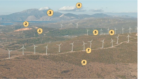 Eolic team 6th B | Genially