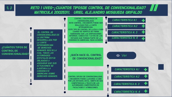 tipos de control | Genially