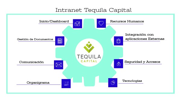 Intrenet Tequila