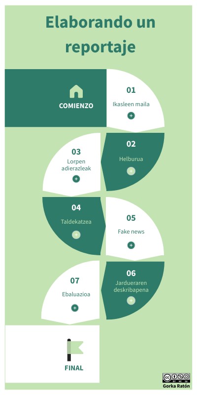 Elaborando un reportaje | Genially