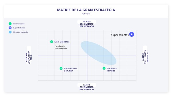 MATRIZ DE LA GRAN ESTRATEGIA - Ejemplo | Genially