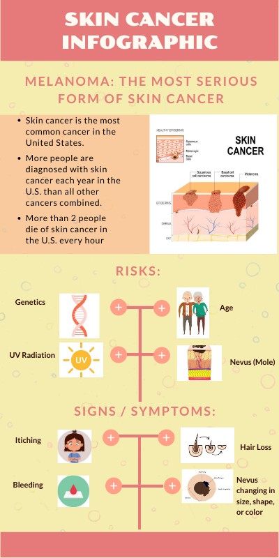 SKIN CANCER INFO | Genially