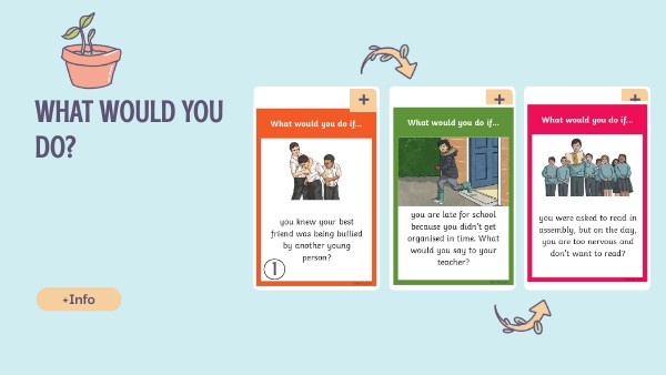 What Would You Do? | Genially