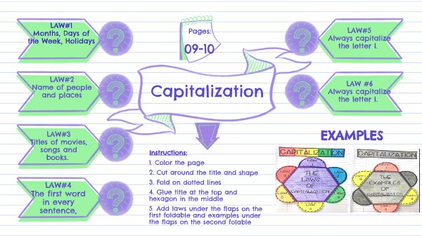 Capitalization and Conjunctions Infographic | Genially