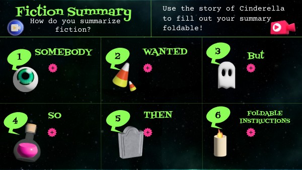 SUMMARY FOLDABLE INSTRUCTIONS | Genially