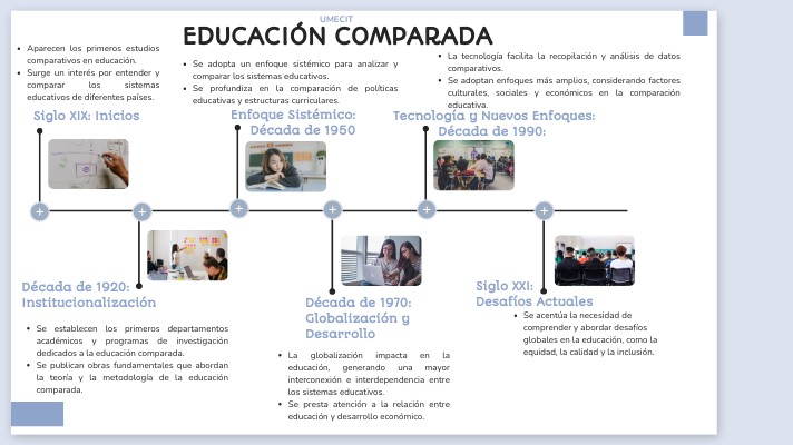 EDUCACIÓN COMPARADA | Genially