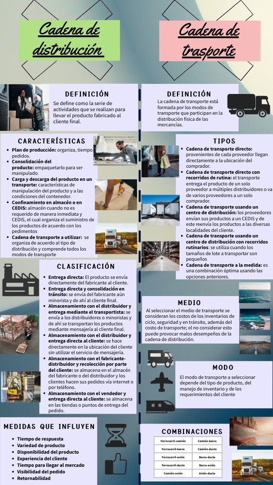 Cadena de distribución y transporte | Genially