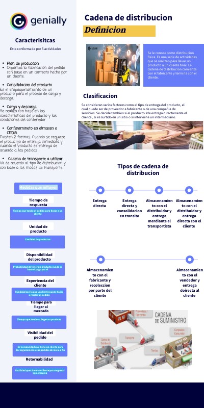 ONE PAGER VERTICAL GENIAL | Genially