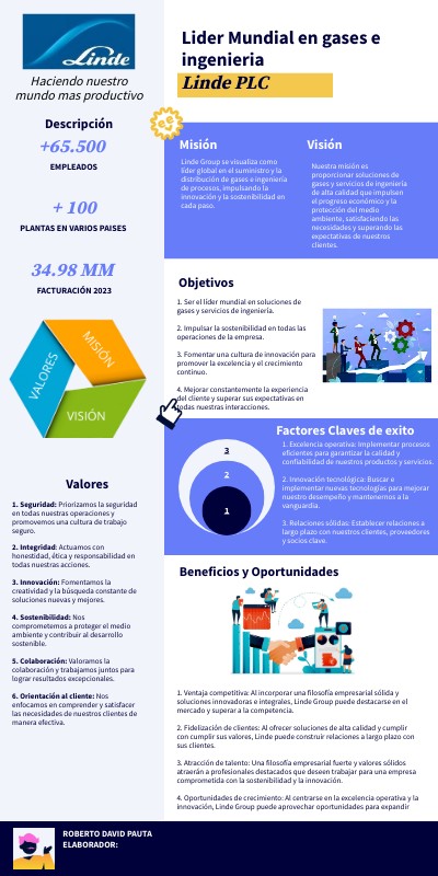 ONE PAGER VERTICAL GENIAL | Genially