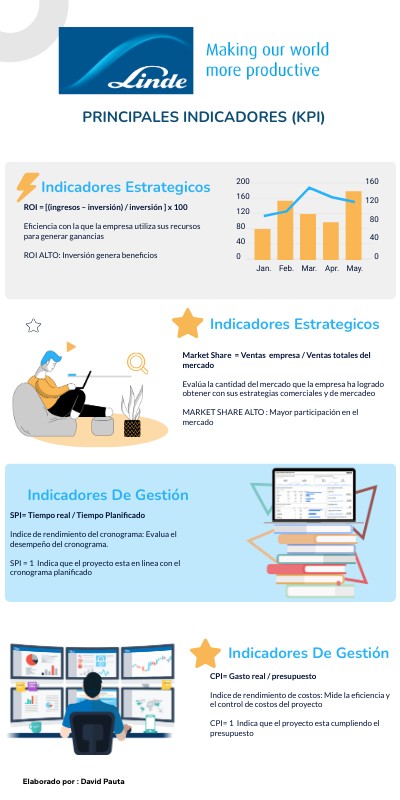 Illustration Infographic | Genially