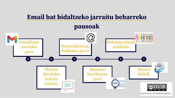 TIMELINE GENIAL | Genially