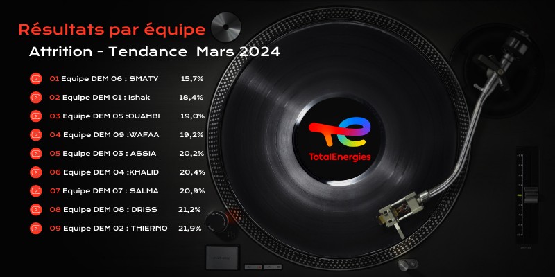 Attrition Mars 2024 | Genially