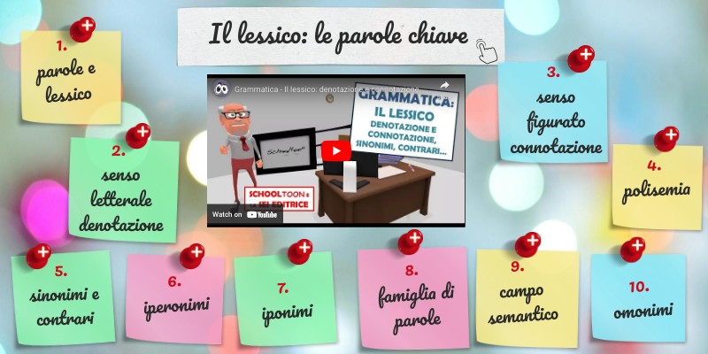 Il lessico: parole chiave | Genially