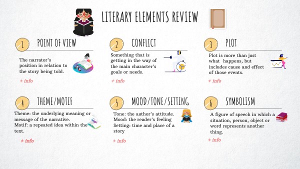Literary Elements Review | Genially