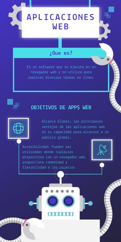 Infografia Aplicaciones Web | Genially