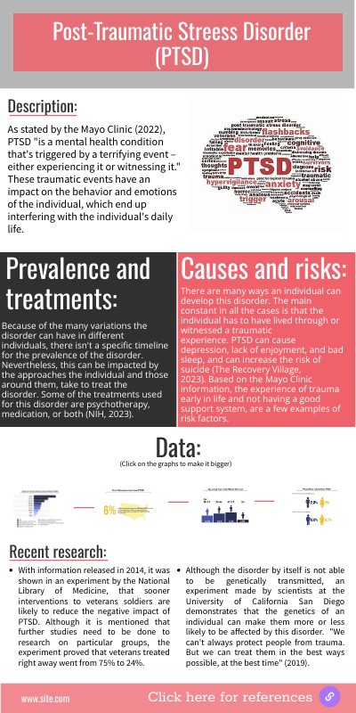Post-Traumatic Stress Disorder (PTSD) | Genially