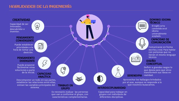 Mapa Mental Ingeniería. | Genially