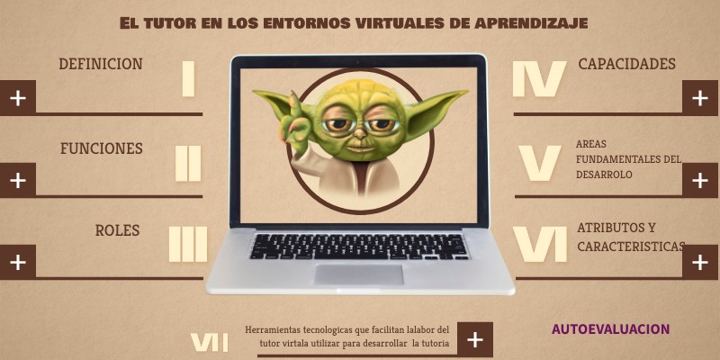 EL TUTOR EN LOS ENTORNOS VIRTUALES | Genially