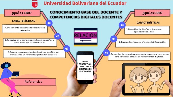 TAREA CBC Y CDD | Genially