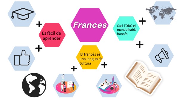 El Frances | Genially