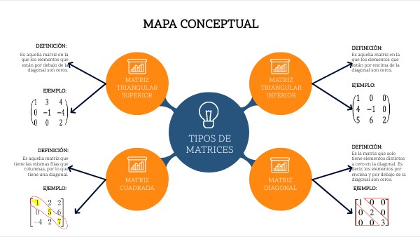 MAPA CONCEPTUAL (MATRICES) | Genially