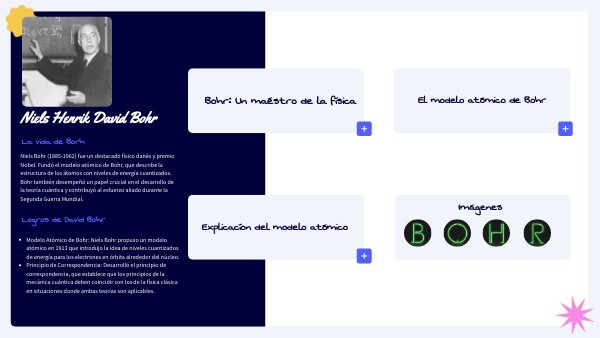 MODELO ATÓMICO DE BOHR | Genially