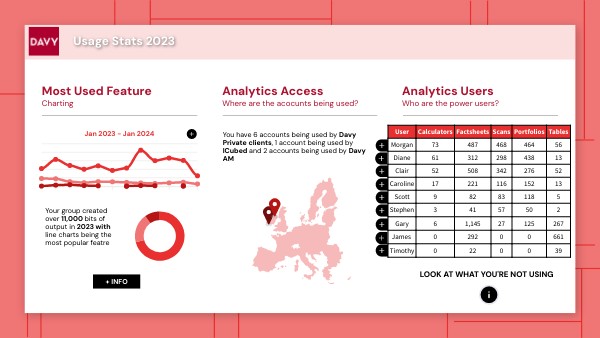 Davy Usage Stats 2023 | Genially