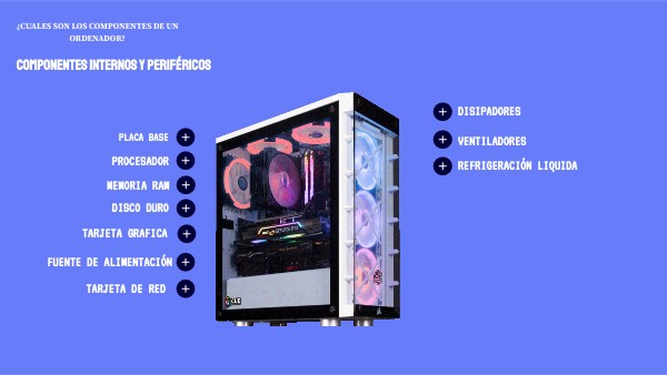 COMPONENTES DE UN ORDENADOR | Genially