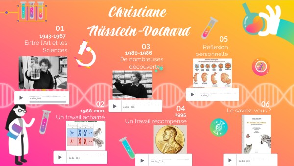 BIOLOGY VIBRANT HORIZONTAL | Genially