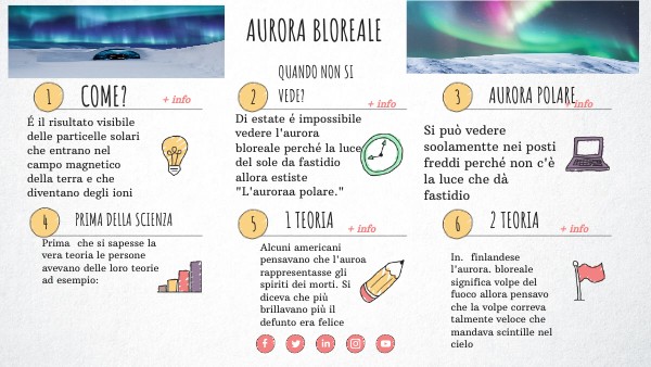 VISUAL THINKING CHECKLIST l | Genially