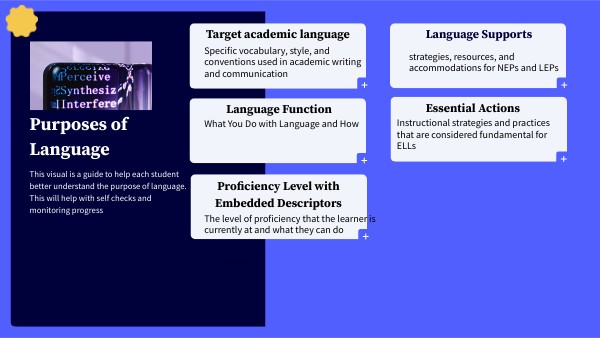 Language Support Visual