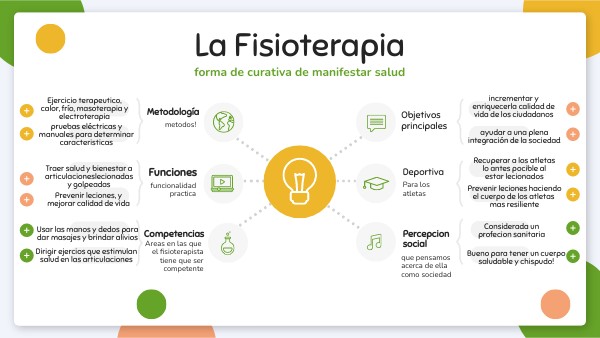 MAPA MENTAL la Fisioterapia | Genially