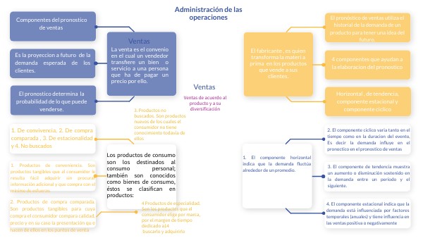 MAPA MENTAL | Genially