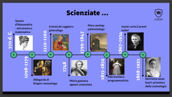 UNIVERSITY TIMELINE | Genially