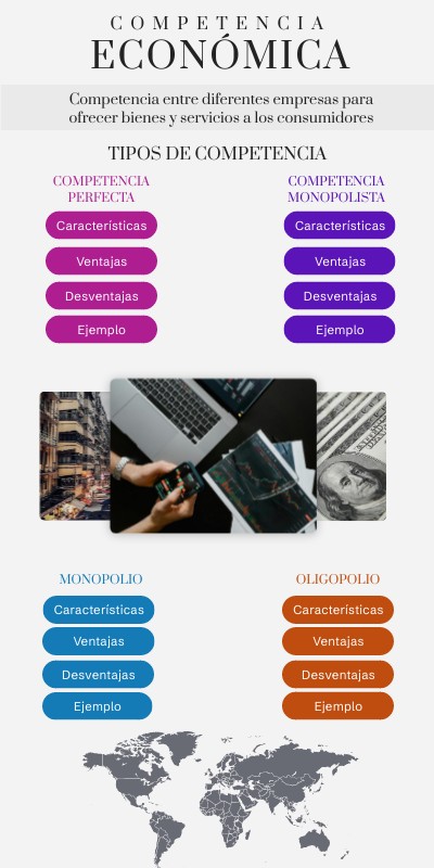 Competencia Economica | Genially