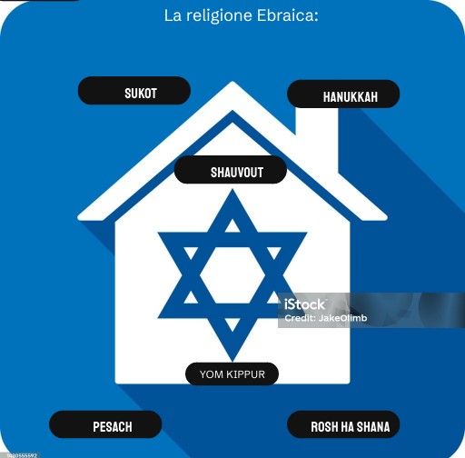La Religione Ebraica